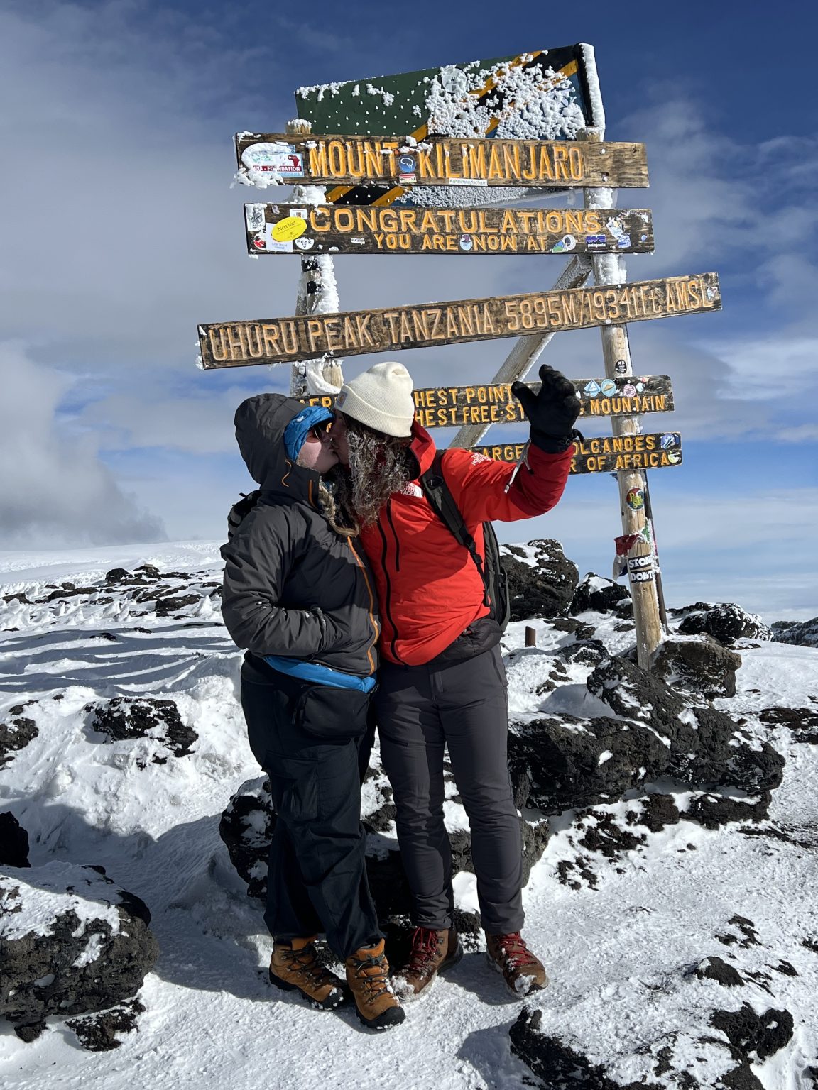 Uhuru Peak, Mount Kilimanjaro’s Highest Point | Rooftop of Africa